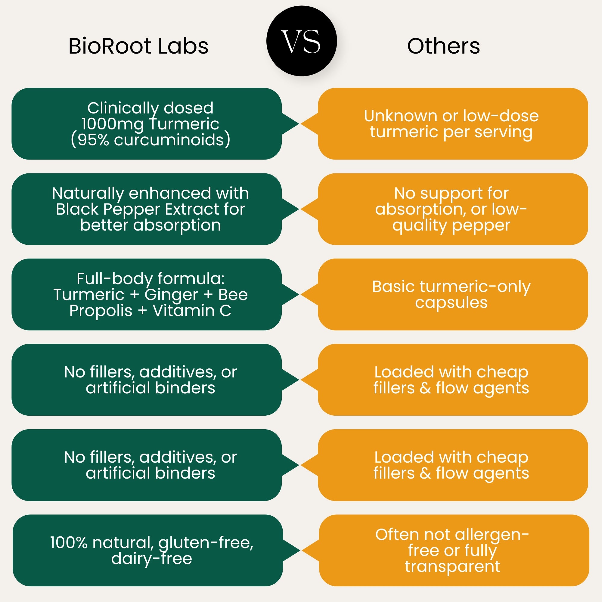 Bioroot Labs